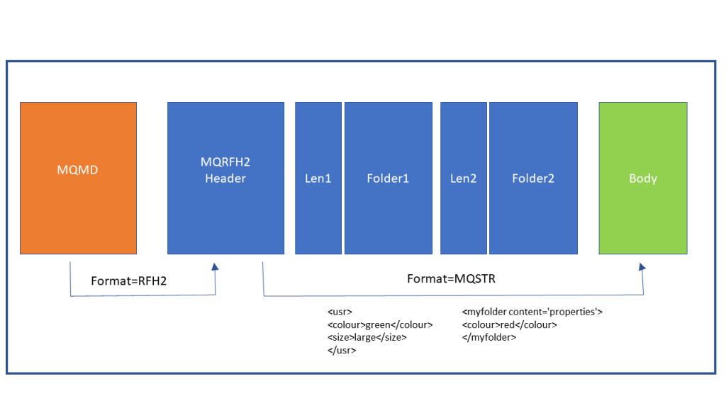 Snippet 1 - Building an MQRFH2 - Mark Taylor's Blog