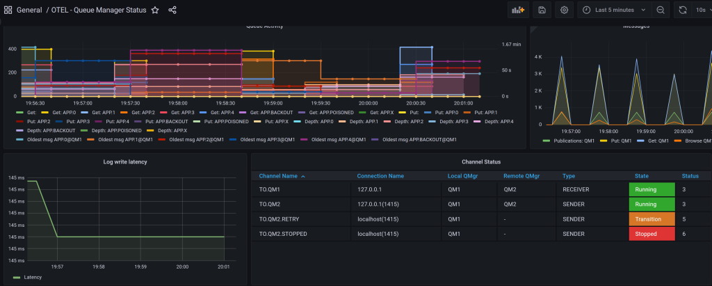 MQ Metrics with OpenTelemetry - Mark Taylor's Blog